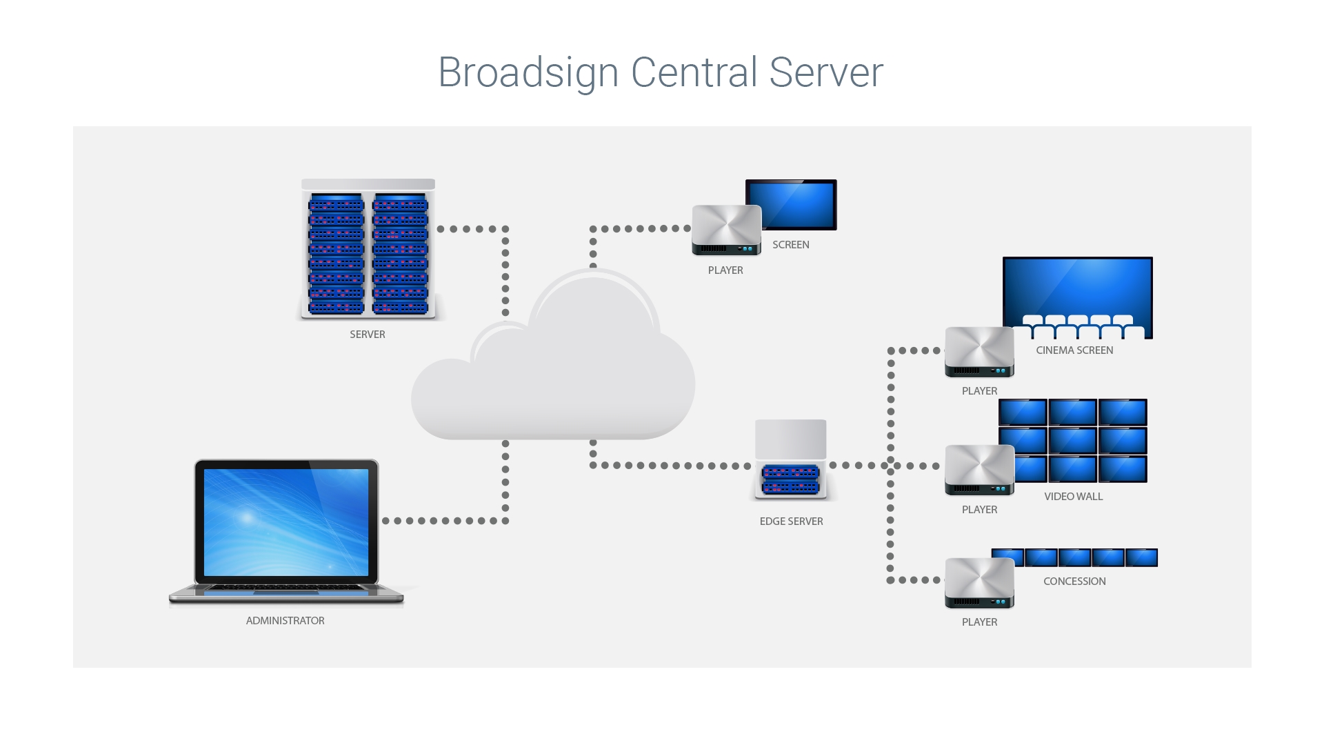 Communication Security Distribution